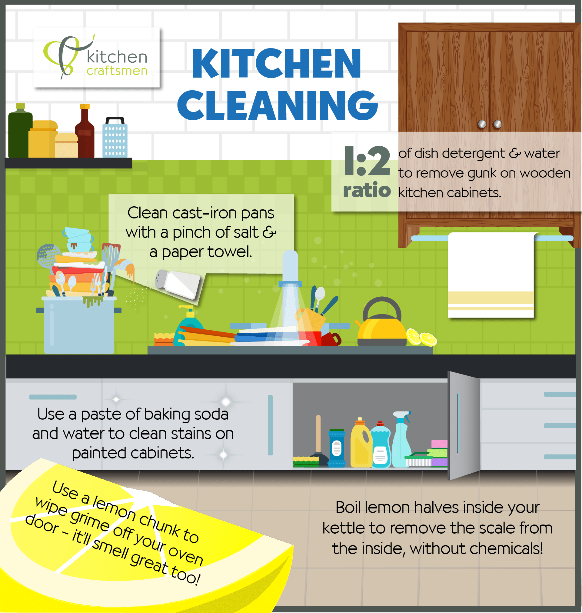 How to Clean Your Kitchen Naturally & Make it Sparkle